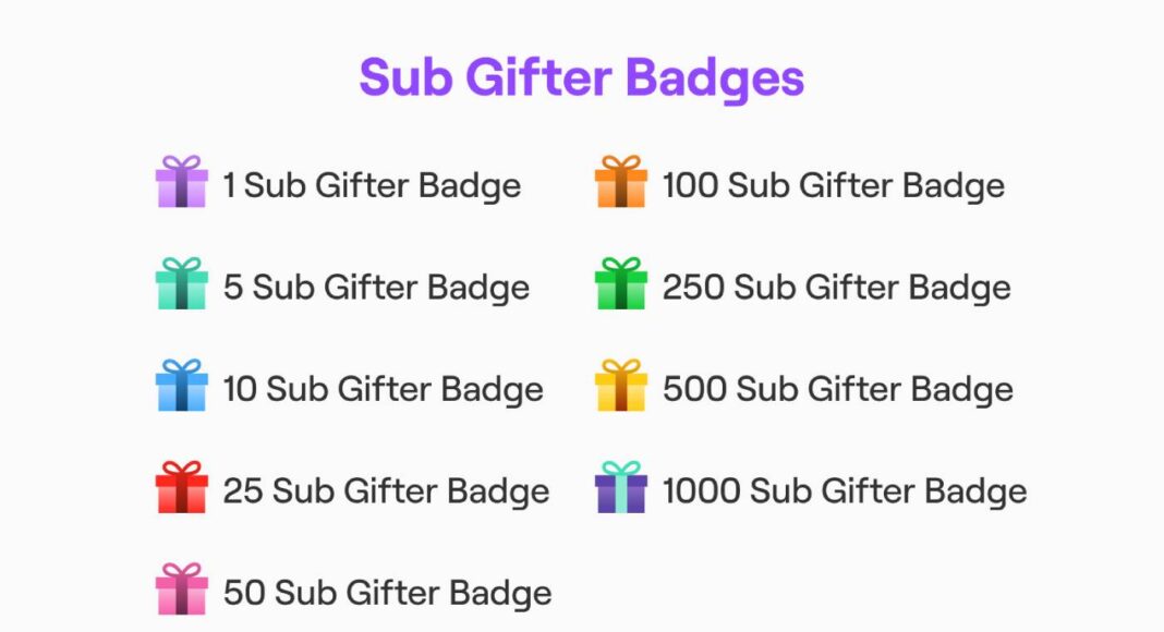 How to gift a Twitch sub - Creator Handbook