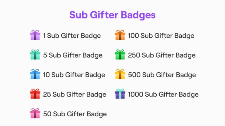 How to gift a Twitch sub - Creator Handbook