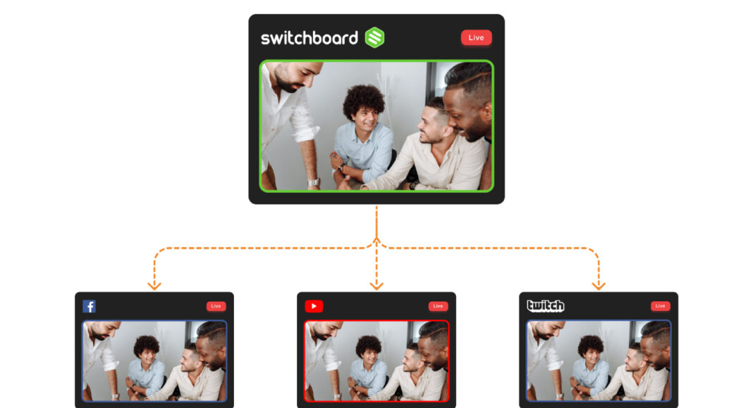 How to multi-cast to several platforms - Creator Handbook